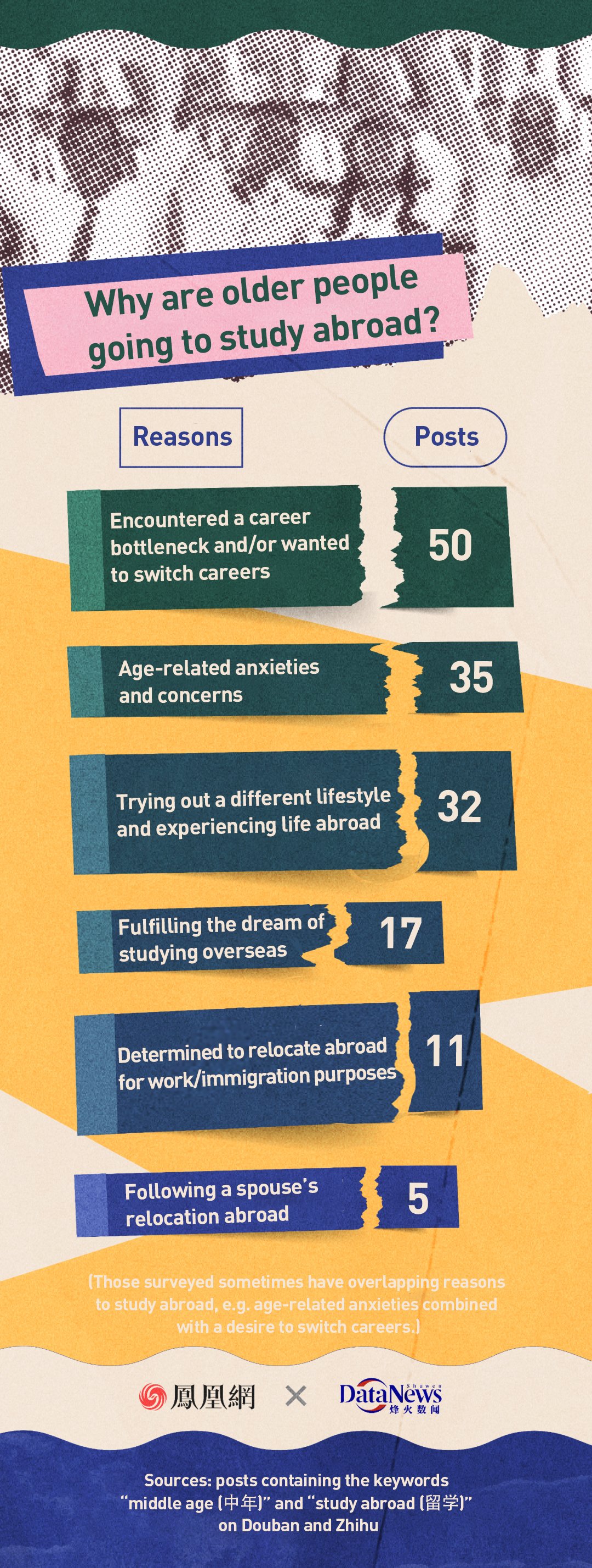 Middle-agers in China Seeks New Start in Schools Overseas | The World ...