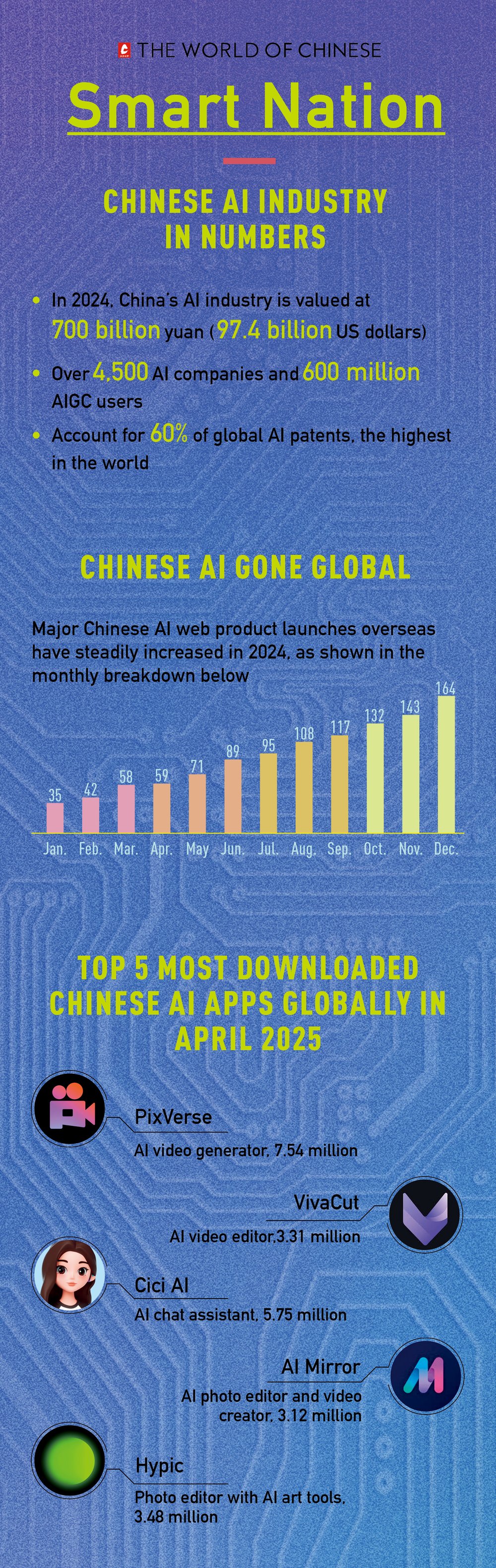 Tracking the Latest Trends in China’s AI Industry | Infographics
