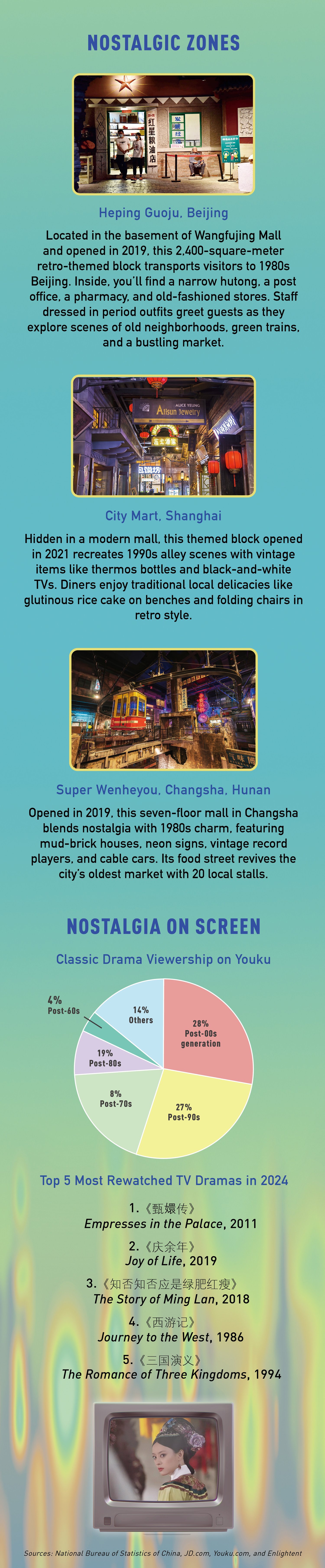 What Are Millennials and Gen Z Nostalgic For? | Infographics